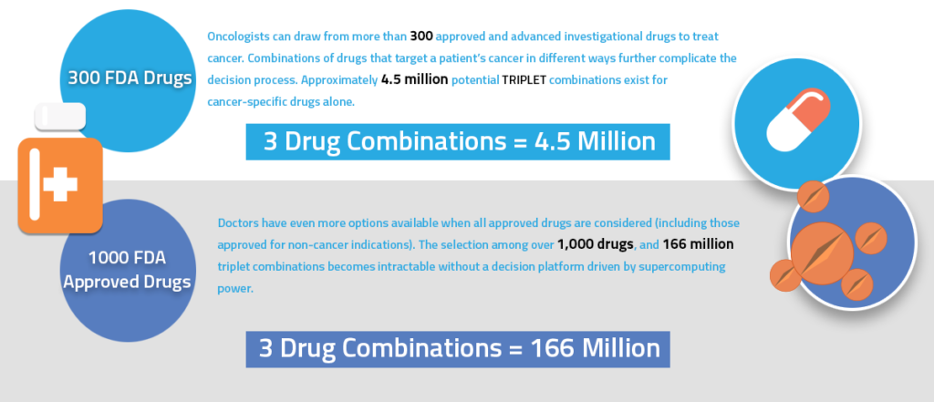 combination-therapy | CureMatch