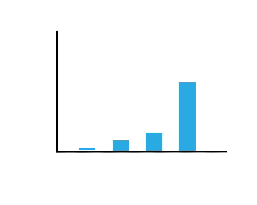 effects-of-drug-treatment-graph | CureMatch