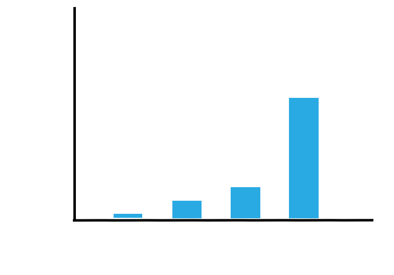effects-of-drug-treatment-graph | CureMatch