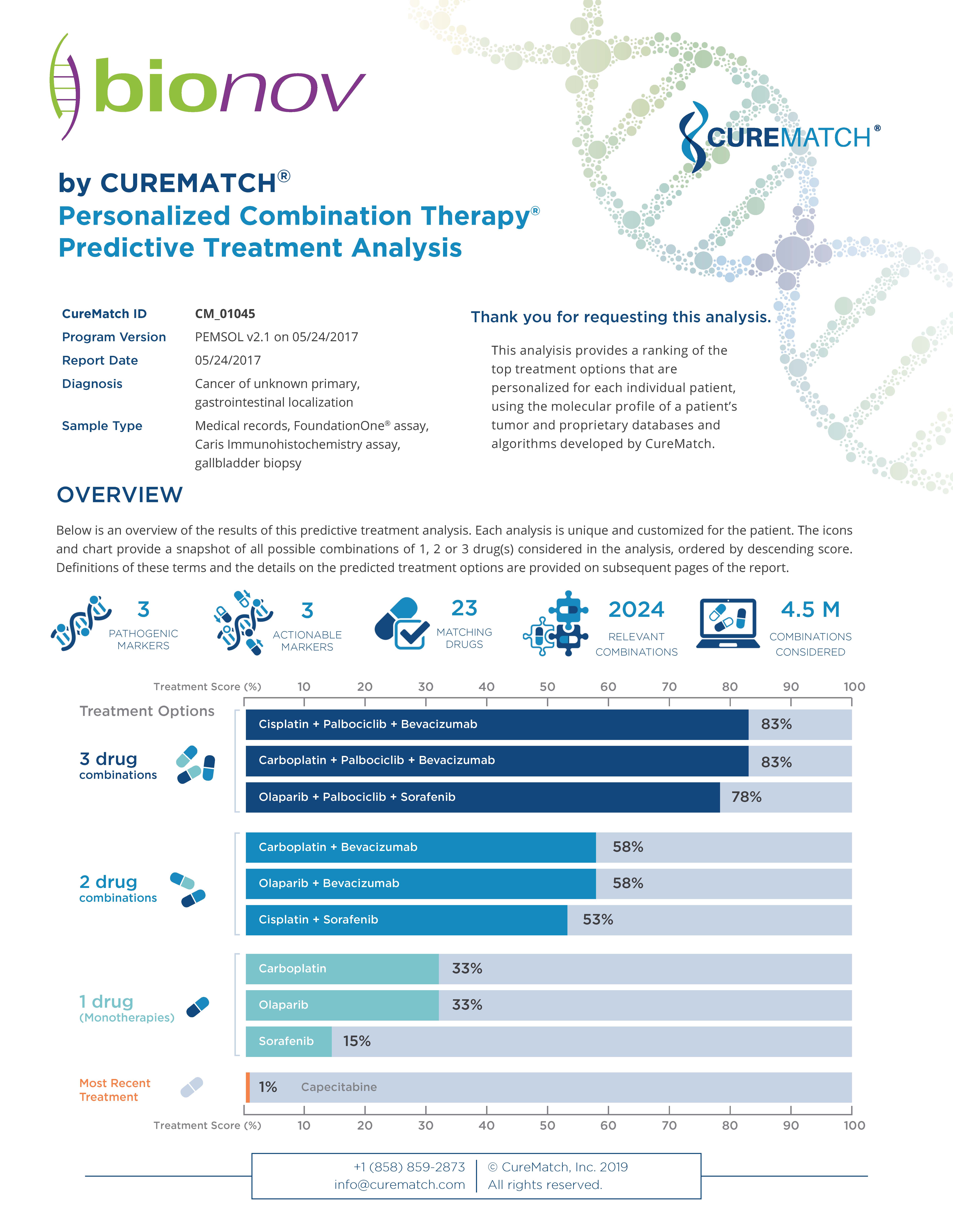 Sample Primary Case Report-bionov-pg1 | CureMatch