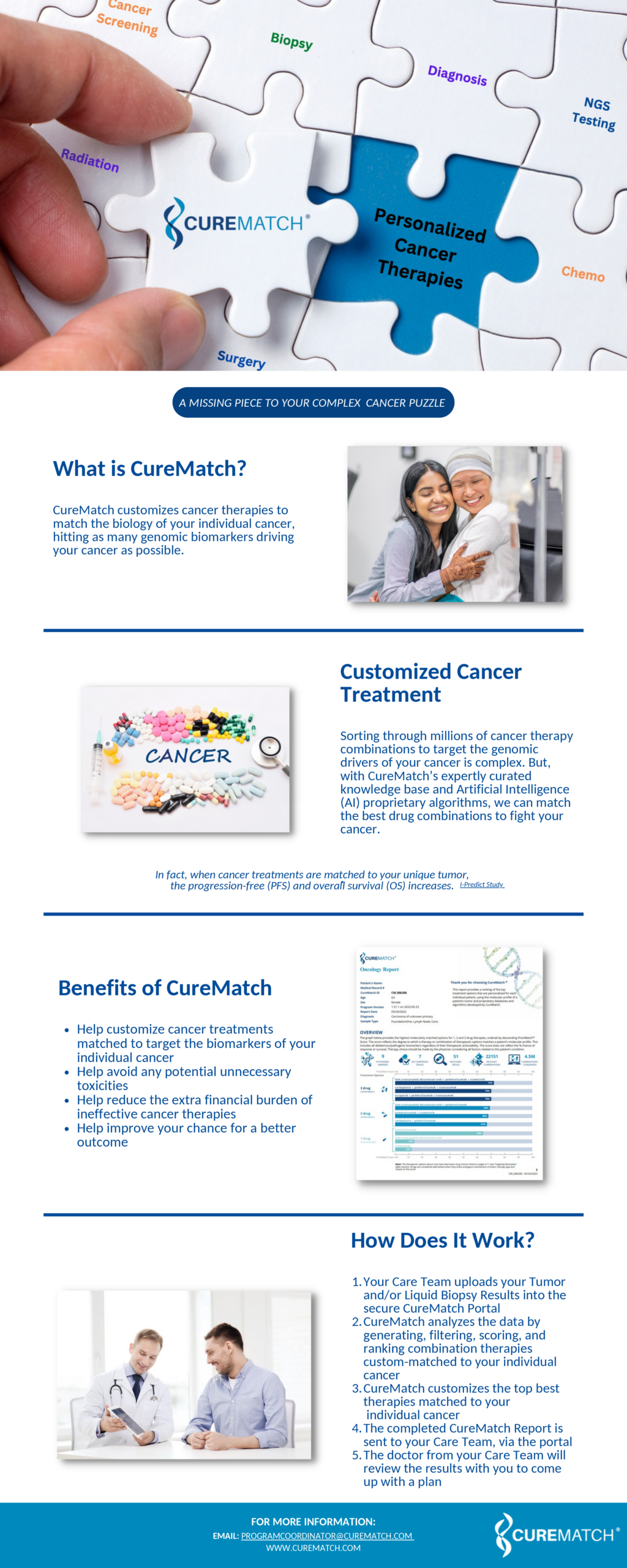A Missing Piece to Your Complex Cancer Puzzle | CureMatch